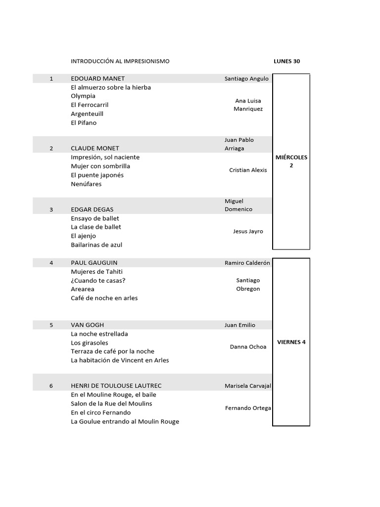 Impresionismo Plan Lau | PDF | Impresionismo | Pinturas