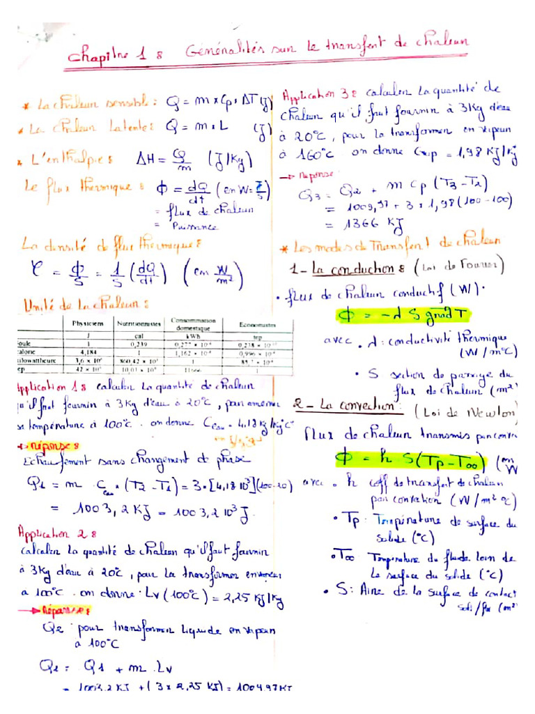 Résumé Thermique | PDF