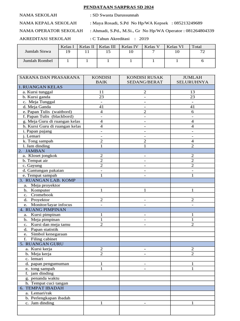 PENDATAAN SARPRAS SD 2024 Update | PDF
