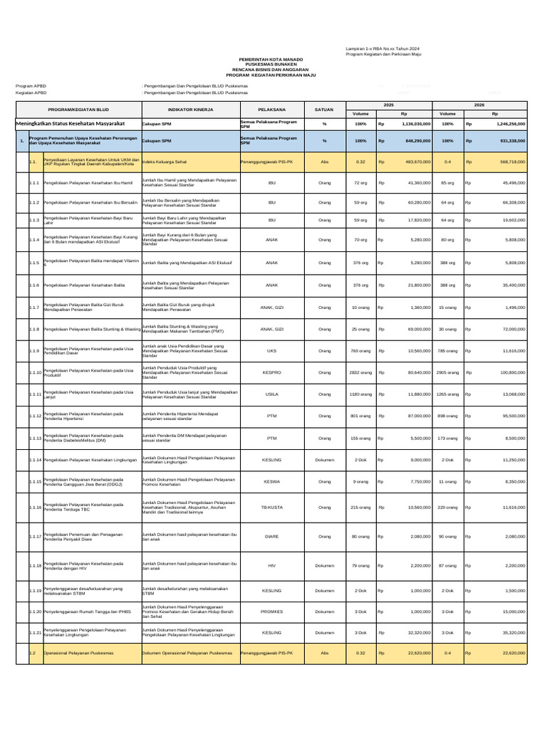 Rba Puskesmas Bunaken Fix | PDF | Kesehatan Holistik
