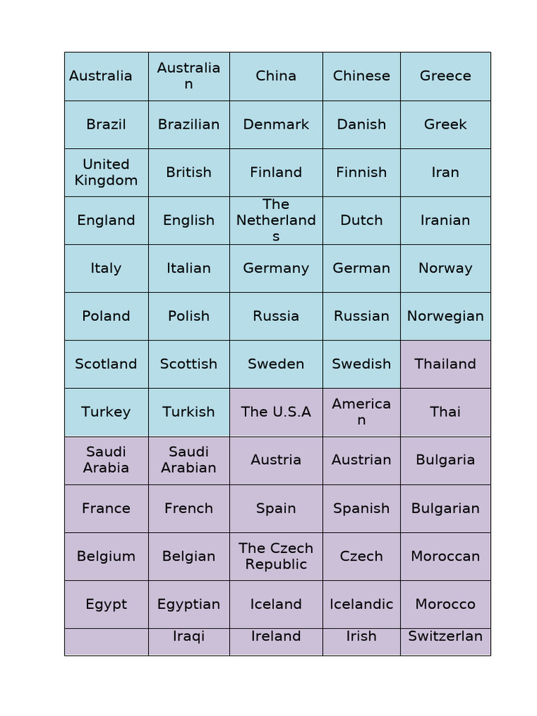 Countries and Nationalities | PDF