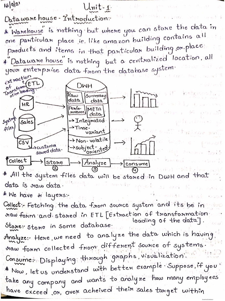 DWDM Unit 1 | PDF