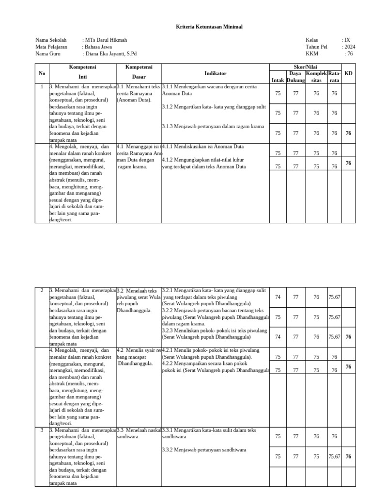 KKM 76 SMT 1 2 Klas 9 | PDF