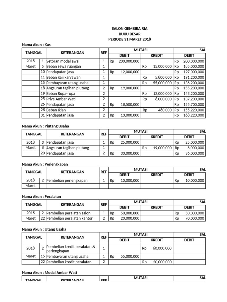 Buku Besar Dan Neraca Saldo | PDF