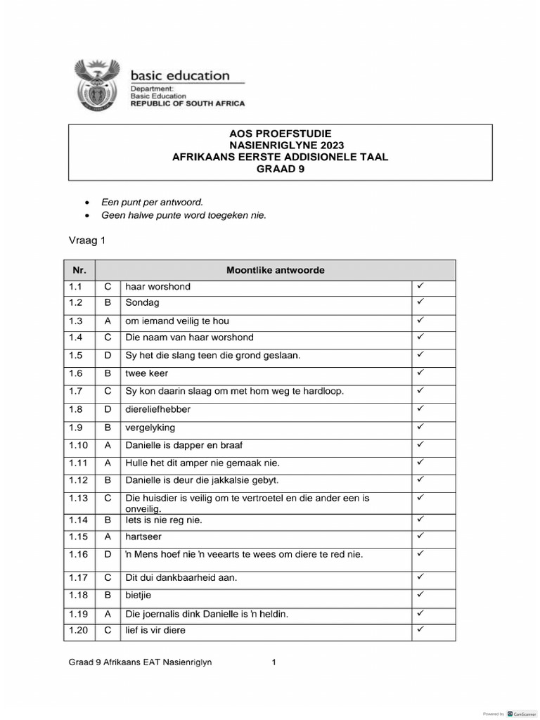 Graad 9 Afrikaans FAL | PDF