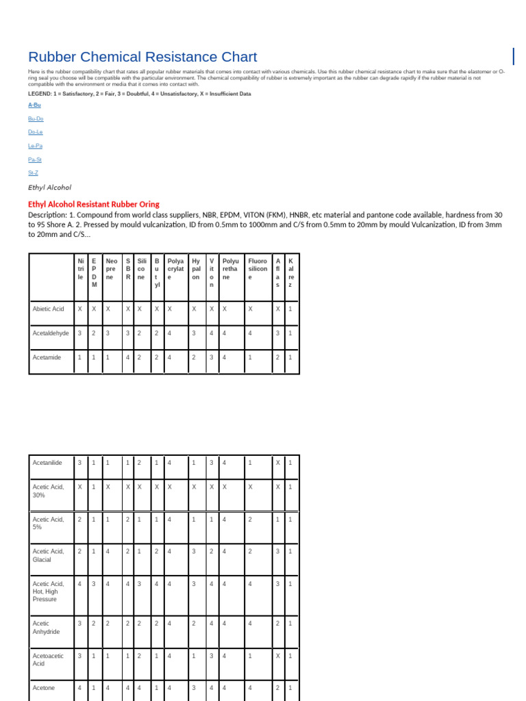 Rubber Compatibility Guide | PDF | Alkene | Chemical Compounds