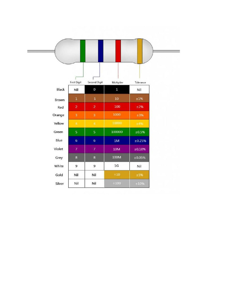 Color Code | PDF