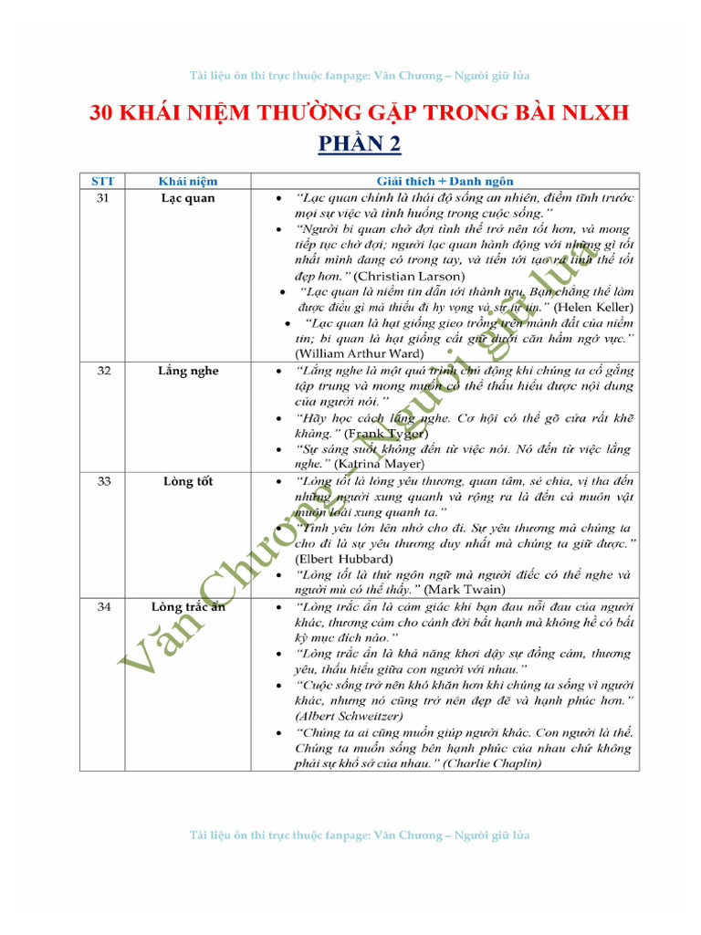 30 khái niệm thường gặp nhất trong các đề thi NLXH (Phần 2) | PDF