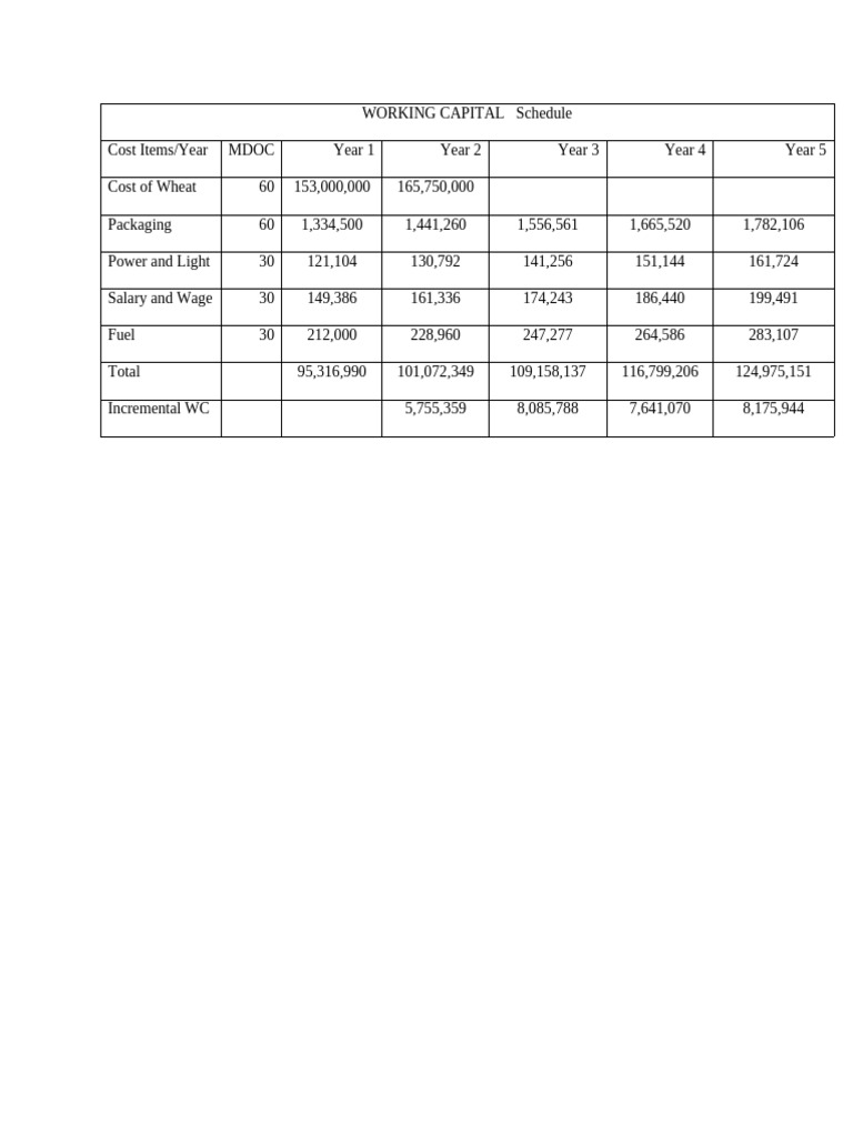 Working Capital Schedule | PDF