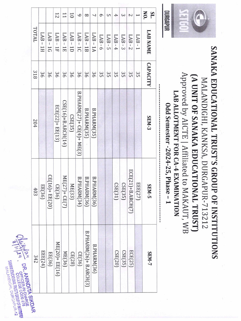 Lab Allotment For CA 4 | PDF