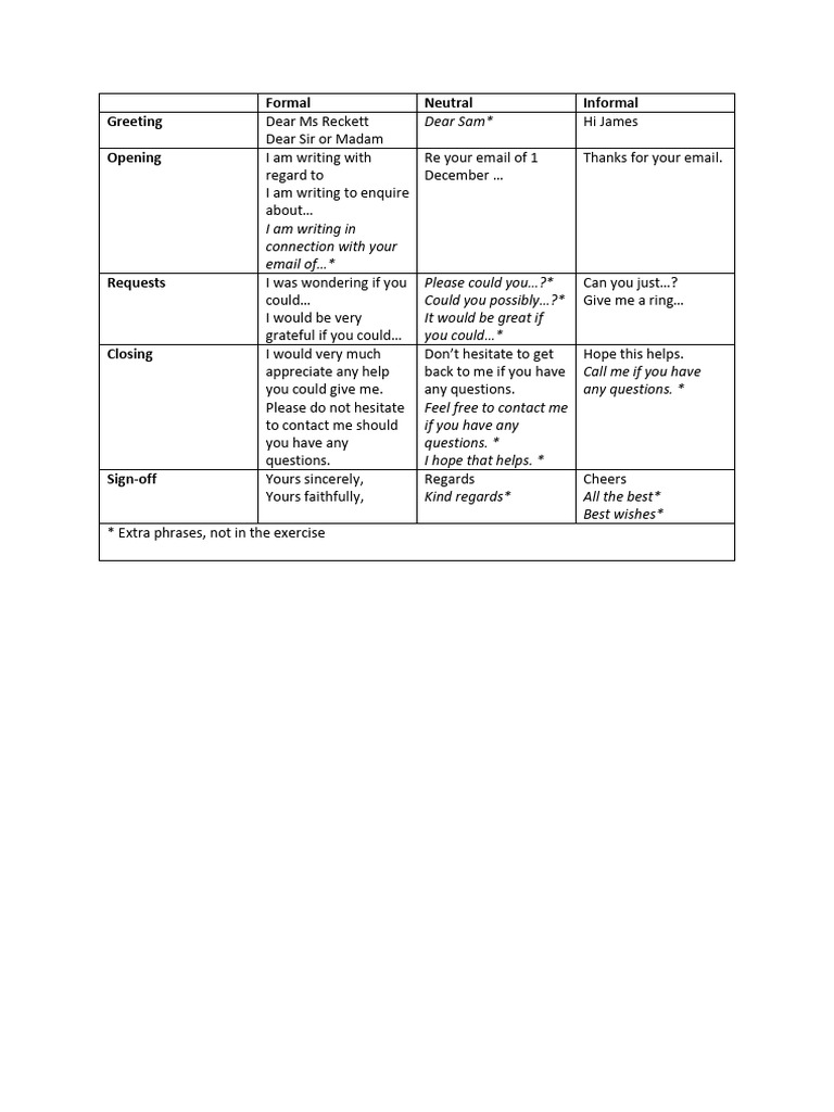 Formal and Informal Emails - Matrix - Answers | PDF