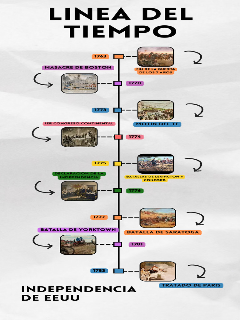 Infografia Línea Del Tiempo Historia Timeline Doodle Multicolor | PDF