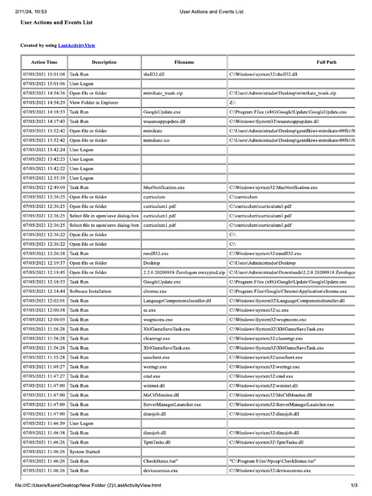 Last Activity View | PDF