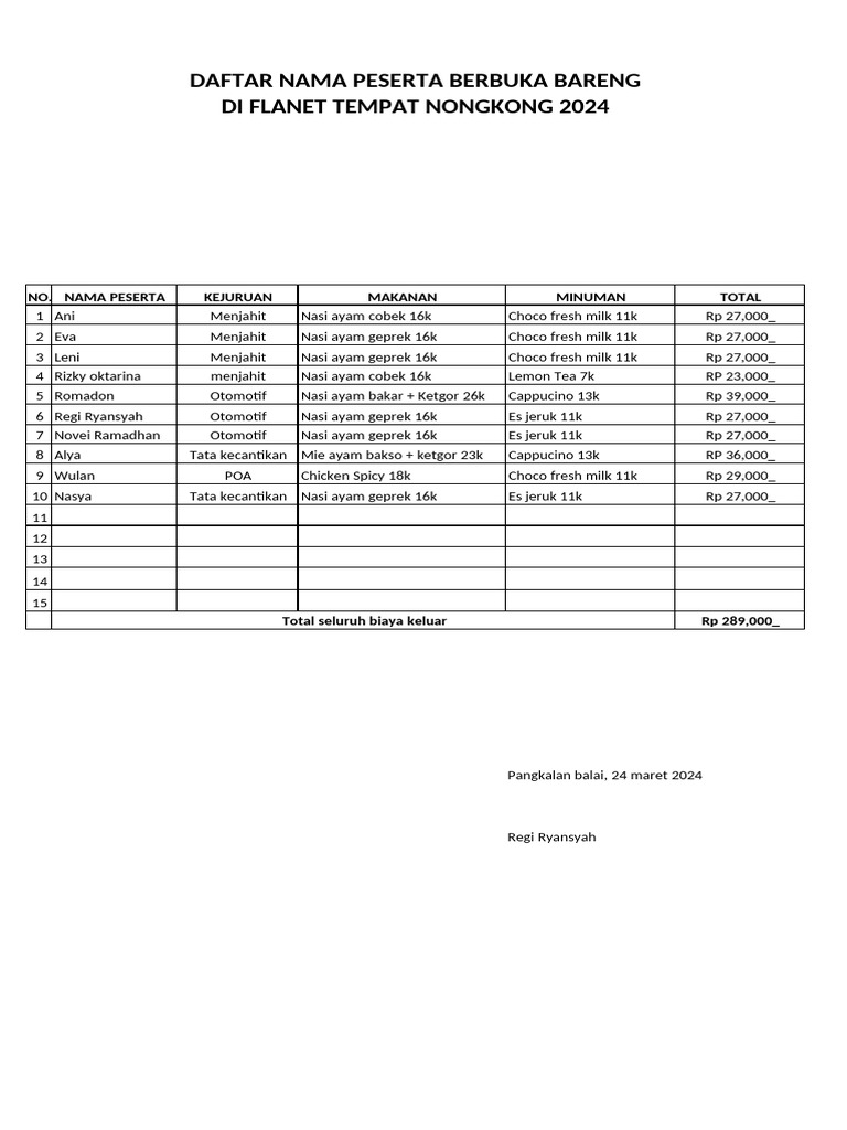 Data Terbaru PST Bukber | PDF
