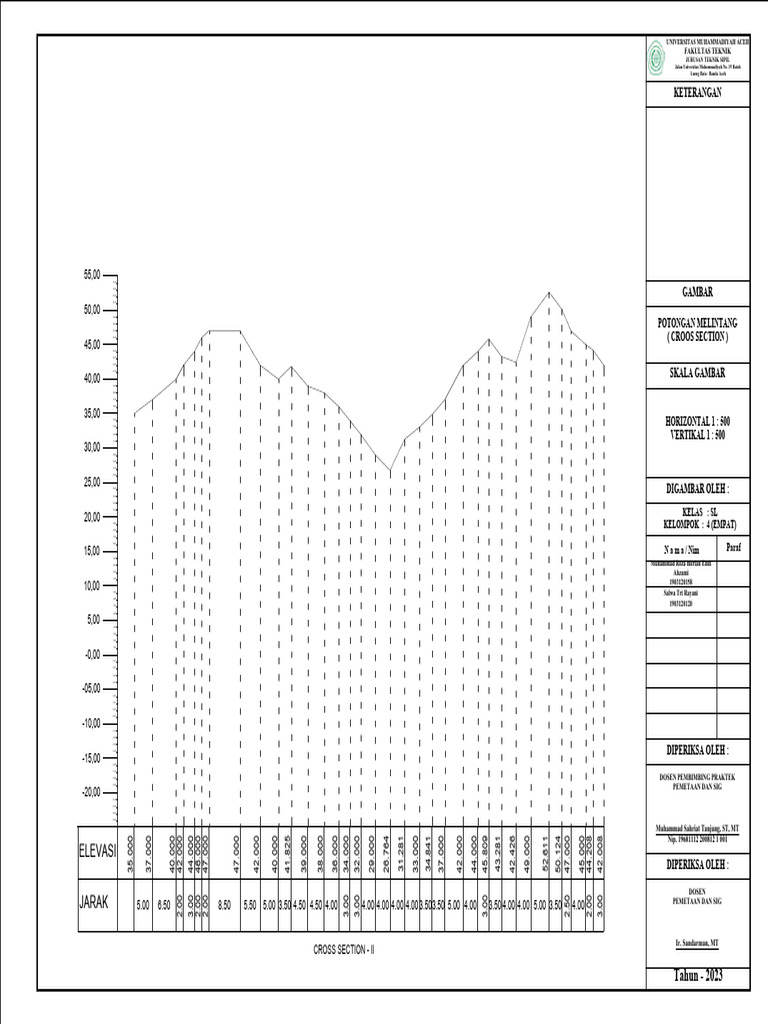 Cross Section - II | PDF