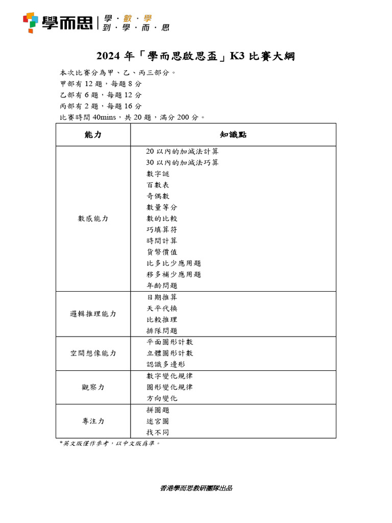 2024年K3學而思啟思盃大綱 | PDF | Reason | Mathematics