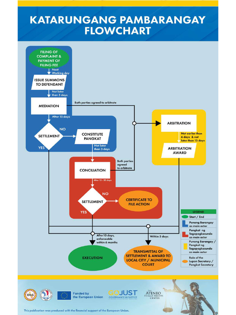 KP Flowchart (English) | PDF