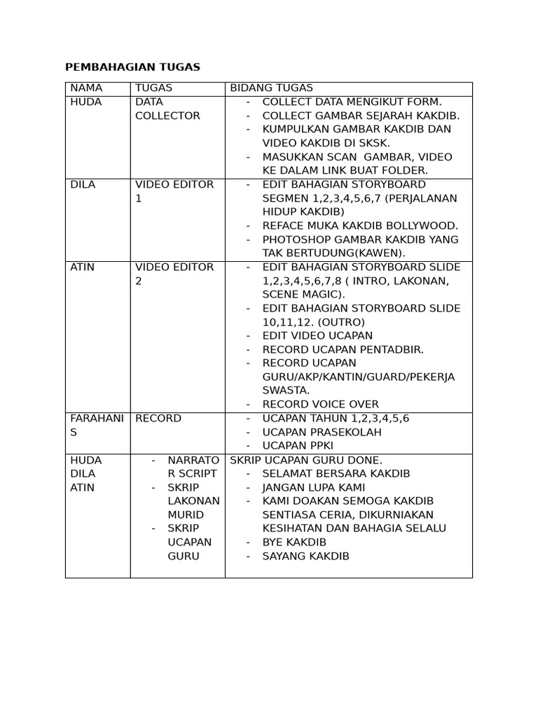 Pembahagian Tugas Video Multimedia | PDF