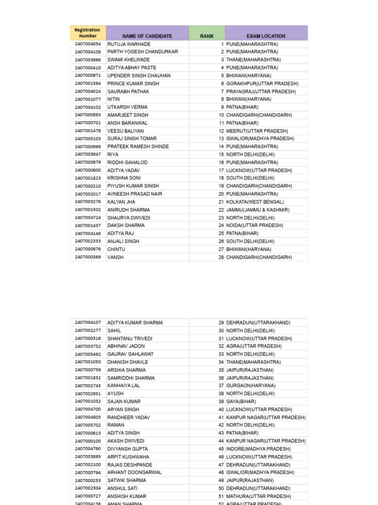 NDA Real Test - Sheet1 | PDF | Delhi