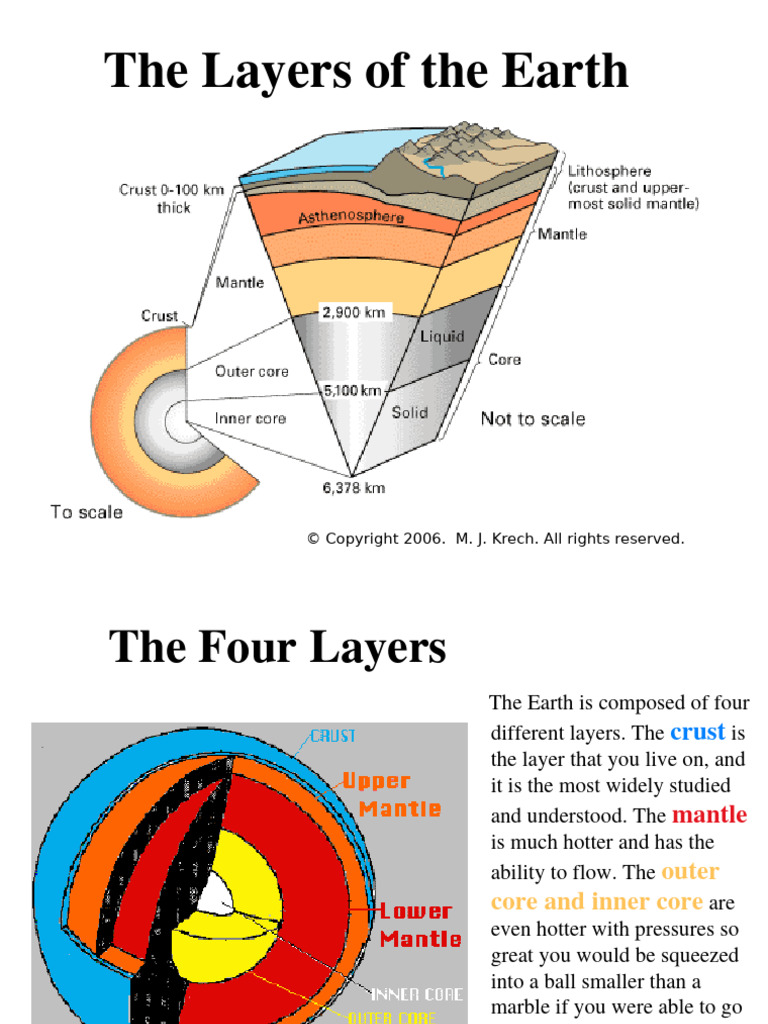 The Layers of The Earth | PDF