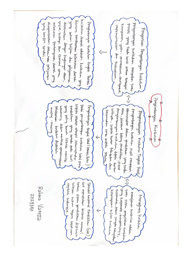 Mind Map 7 | PDF