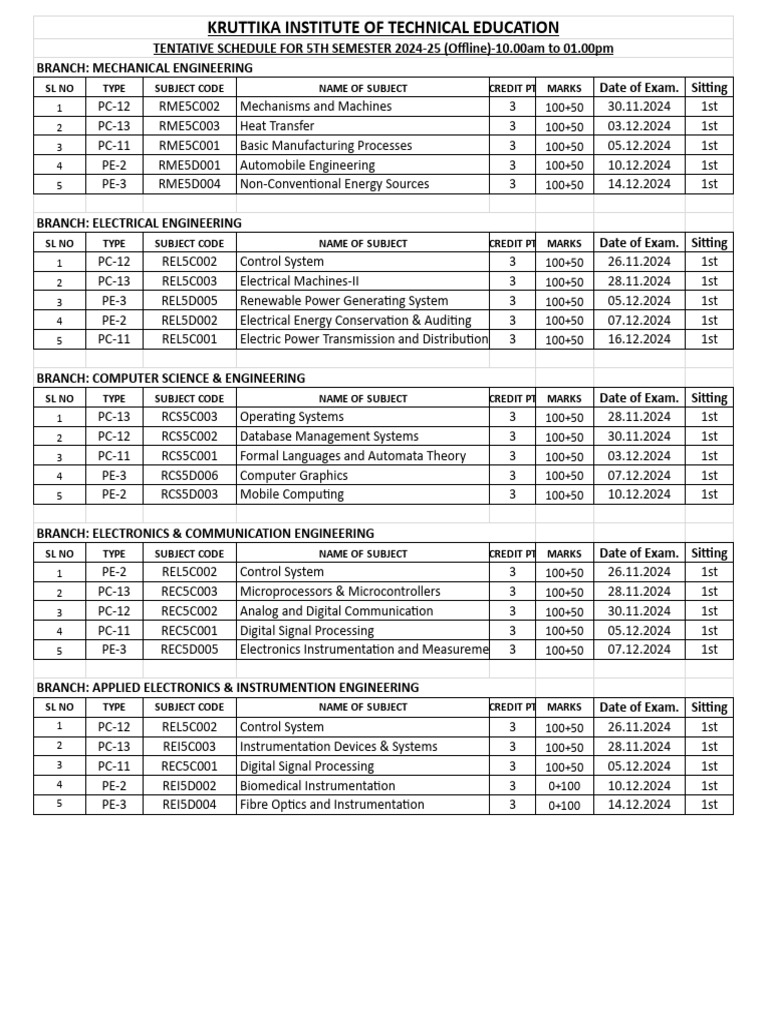 Tentative Schedule 5th 2024-25 | PDF | Instrumentation | Engineering