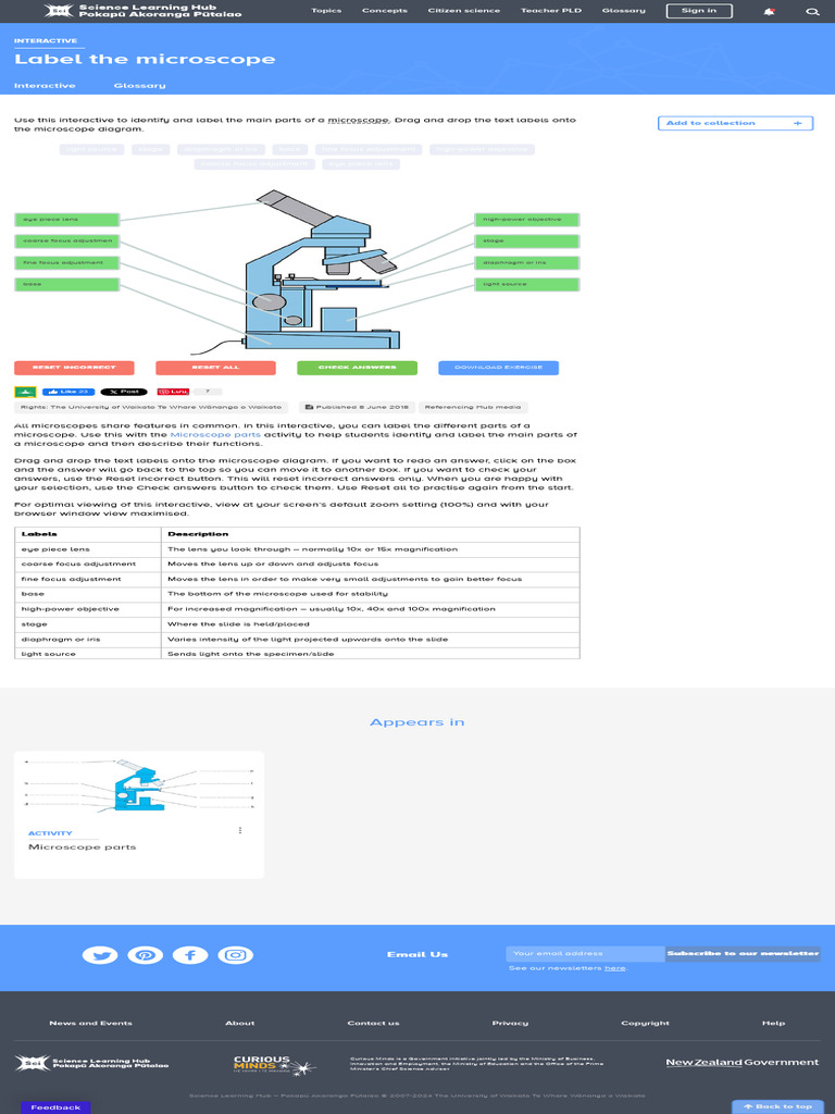 Label The Microscope - Science Learning Hub | PDF | Microscopy ...