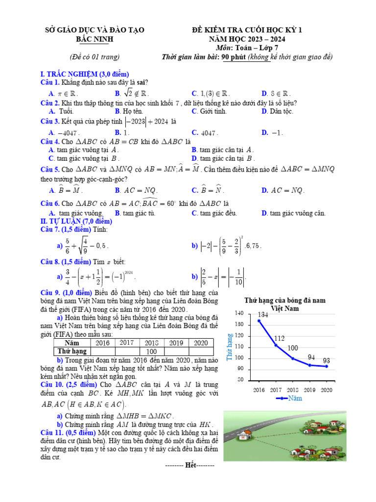 De Kiem Tra Cuoi Hoc Ky 1 Toan 7 Nam 2023 2024 So GDDT Bac Ninh | PDF
