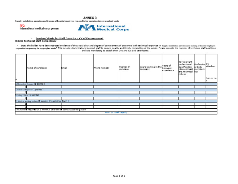Annex 3 Staff Capacity. | PDF