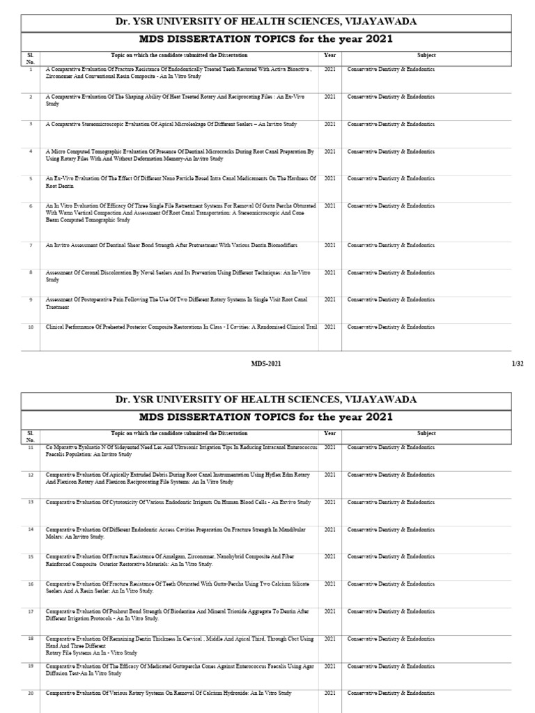 MDS Orthodontics Dissertation Topics 2021 | PDF | Orthodontics | Radiology