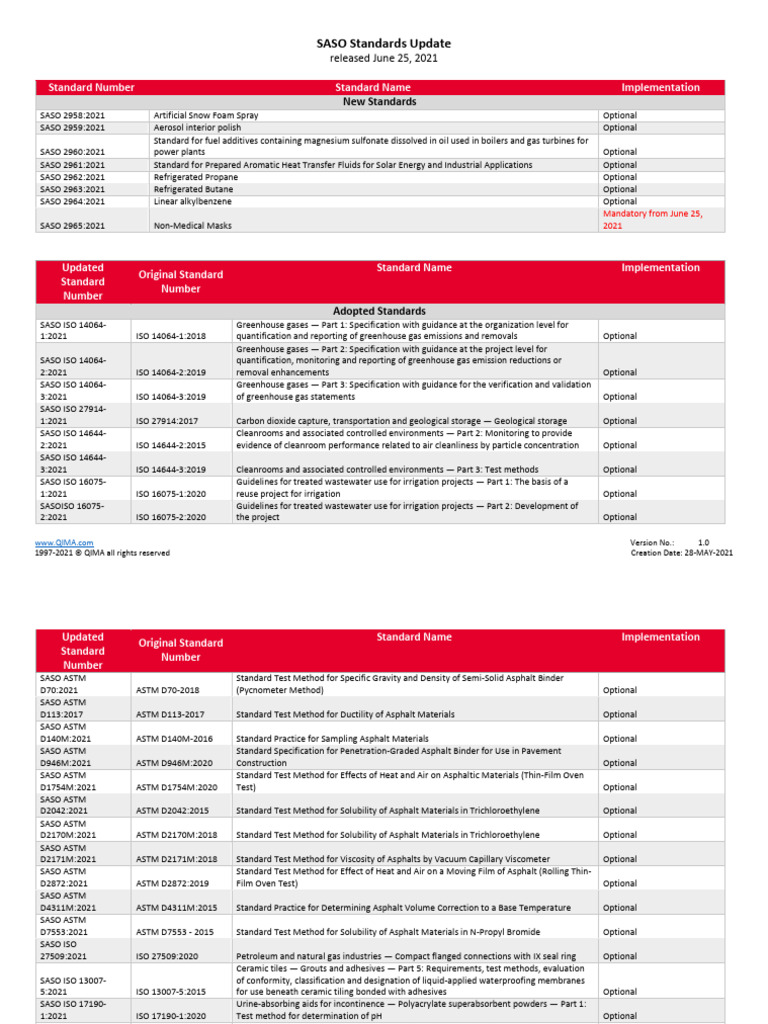 SASO Standards Update June 2021 | PDF | Calibration | Smart Card