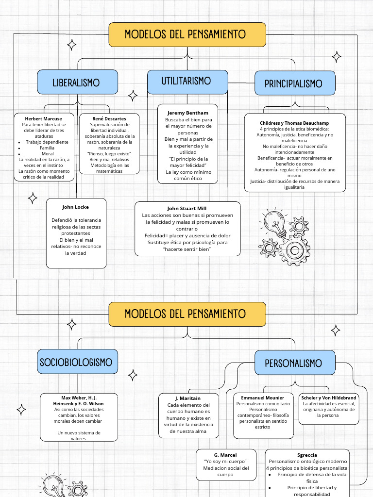 Grafico Mapa Conceptual Doodle Multicolor | PDF | Mal | Filosofía Aplicada