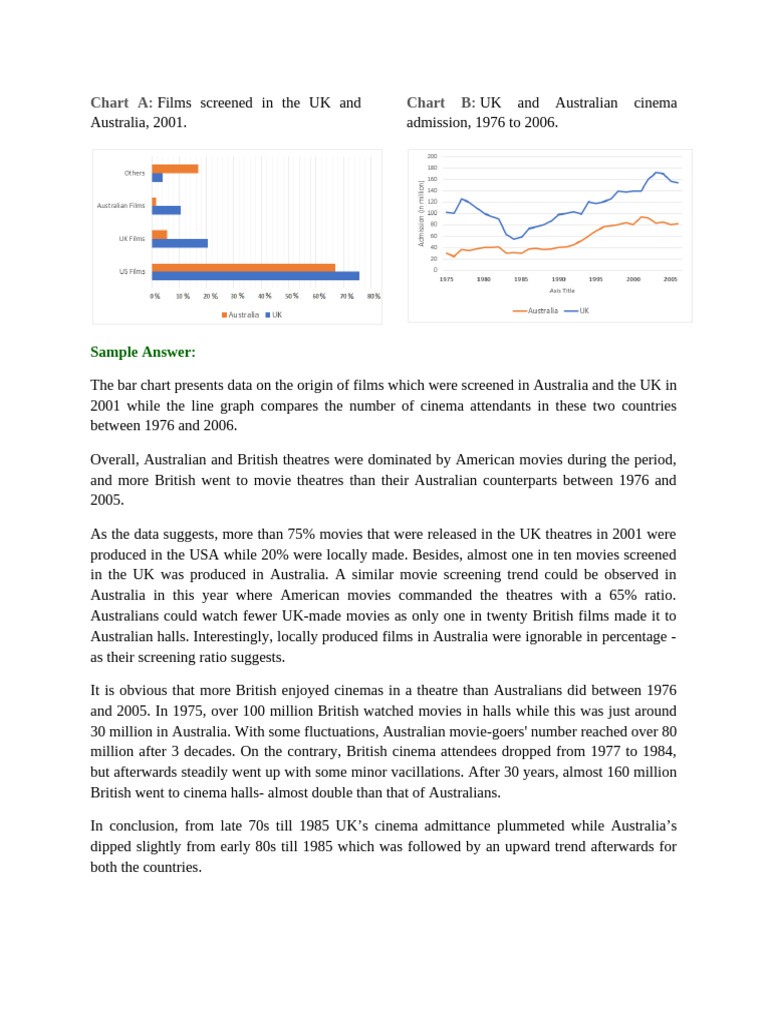Academic Writing Task 1 Sample | PDF | Home & Garden