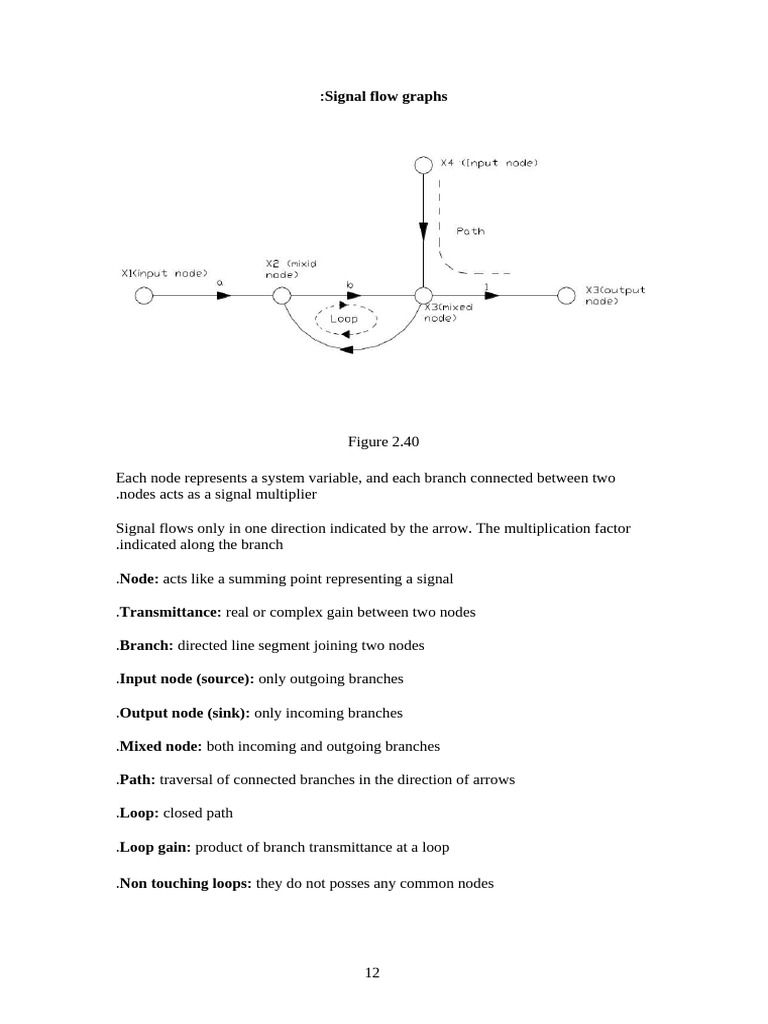 Understanding Signal Flow Graphs | PDF | Mathematical Relations ...