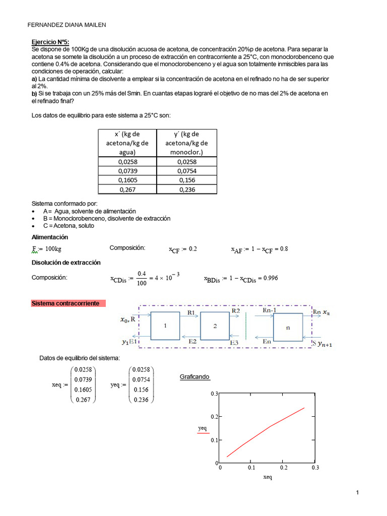 Ejercicio 5 TP3 Fernandez Diana | PDF | Concentración | Procesos Quimicos