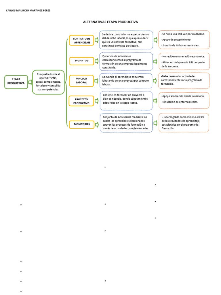 Evidencia Cuadro Sinóptico. AA4-EV01 | PDF | Derecho laboral | Business
