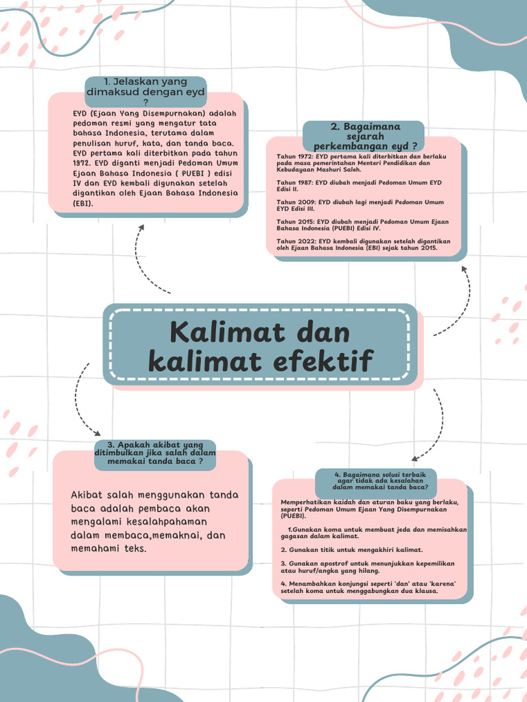 Pink Blue Aesthetic and Minimalist Mind Map A4 Document.pdf | PDF