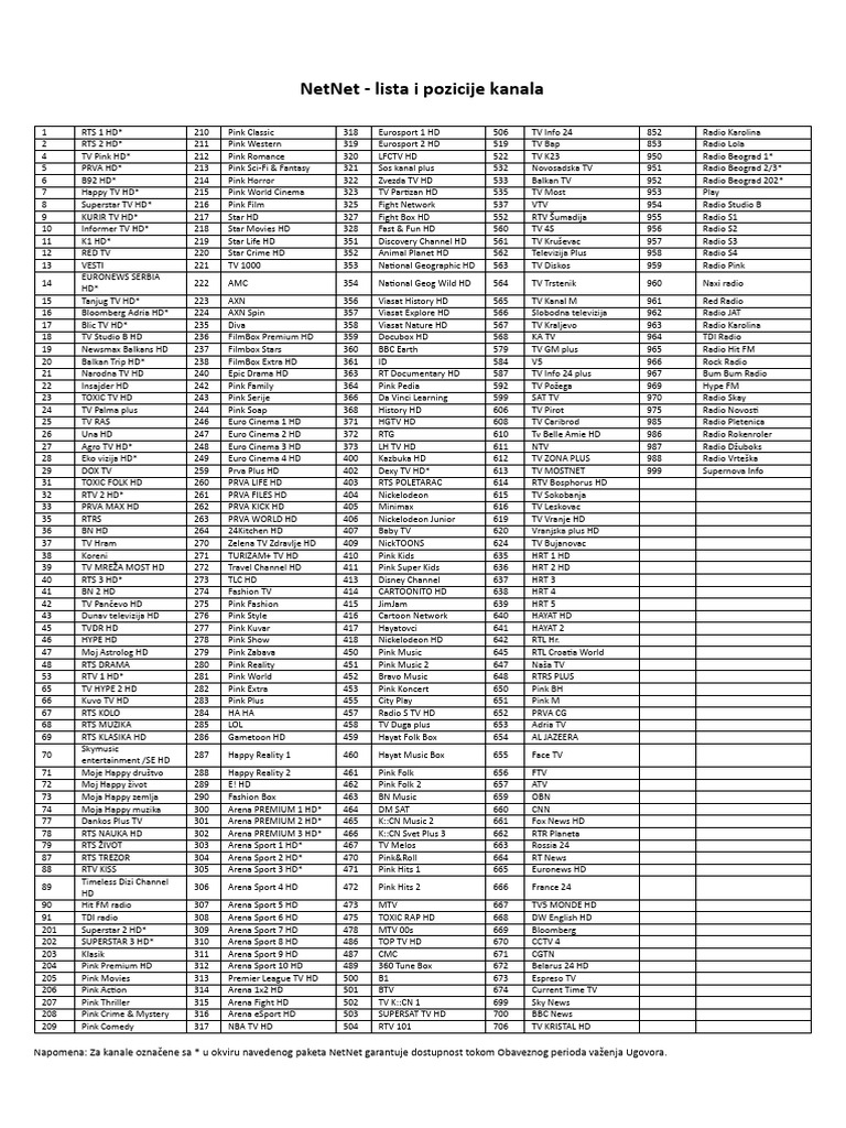 NetNet - Lista kanala-PLUS Paket - Aleksinac HE 05.11.2024 | PDF | Broadcasting | Television Network
