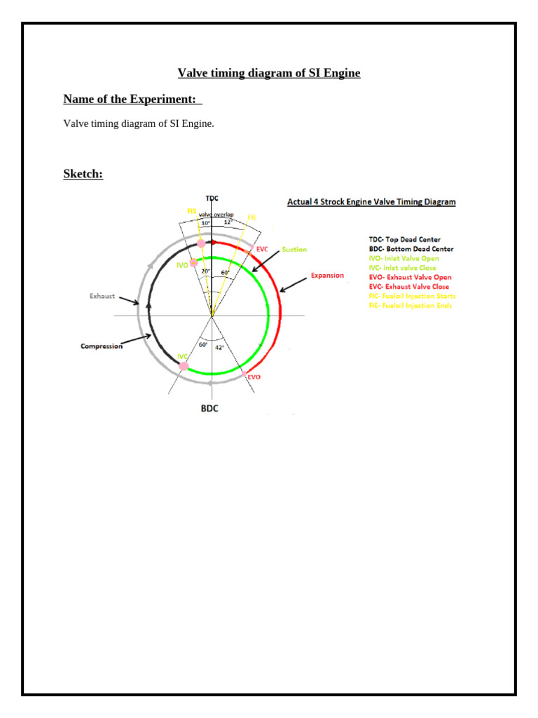 Valve Timing For Si Engine | PDF | Internal Combustion Engine | Engines