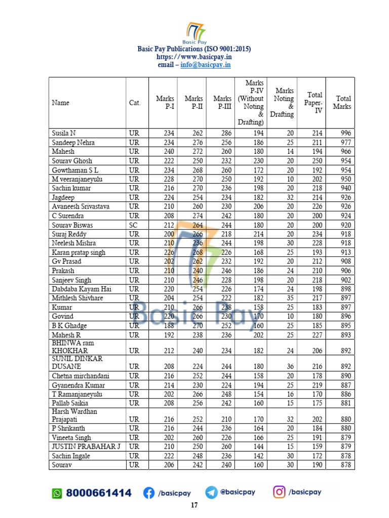 Cutt Off Prediction LDCE IP Exam 2024 by WWW - Basicpay.in | PDF