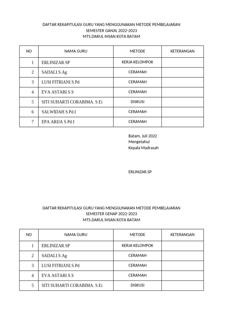 Rekap Guru Yang Menggunakan Metode Dan Media Pembelajaran | PDF