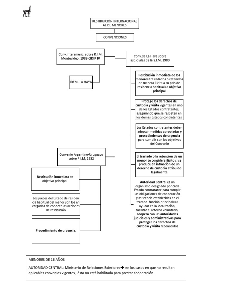 Dipr Unidad 7 | PDF | Juez | Gobierno