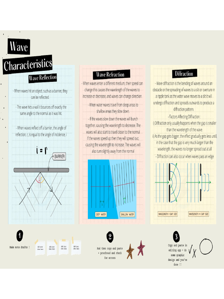 Physics IGCSE Wave Components by Zulstg | PDF