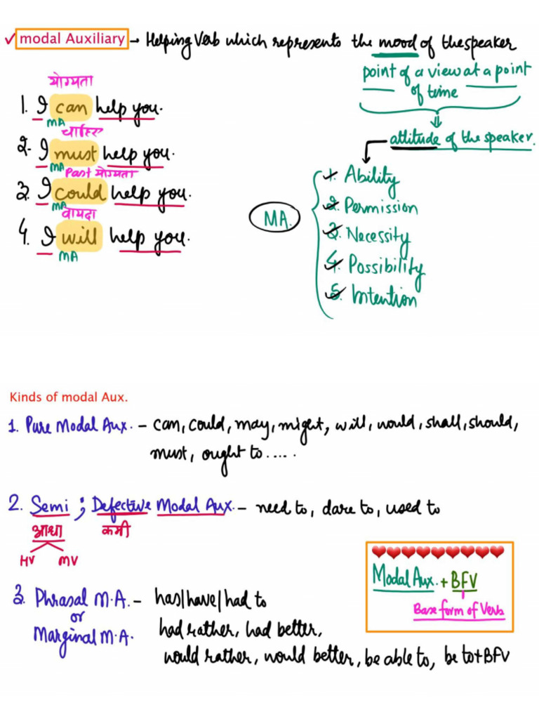 Complete Modal Auxiliary - 08 Nov - Class PNG | PDF