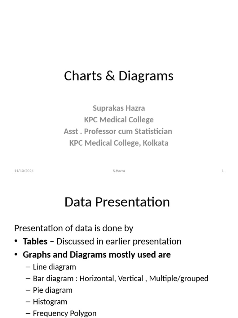 Charts and Diagrams | PDF | Histogram | Chart