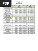 VECTEA 2020 Schedule 2 Salary Rates Final | PDF | Labor | Employment