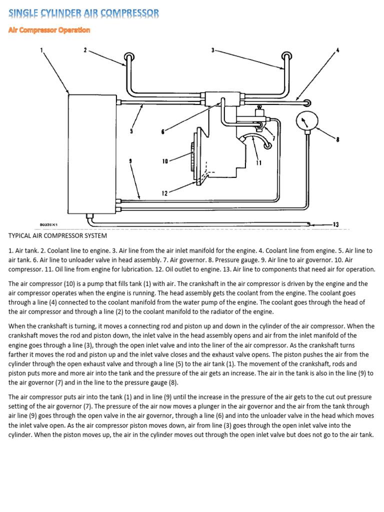 Single Cylinder Air Compressor | PDF | Piston | Engines
