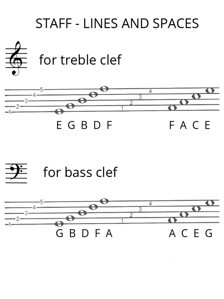 Staff Lines and Spaces General | PDF