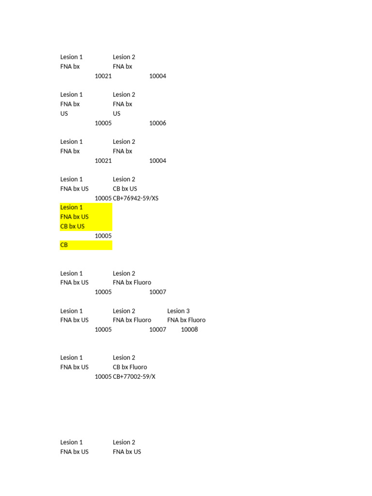 Medical Procedure Codes List | PDF | Mastectomy | Breast Cancer