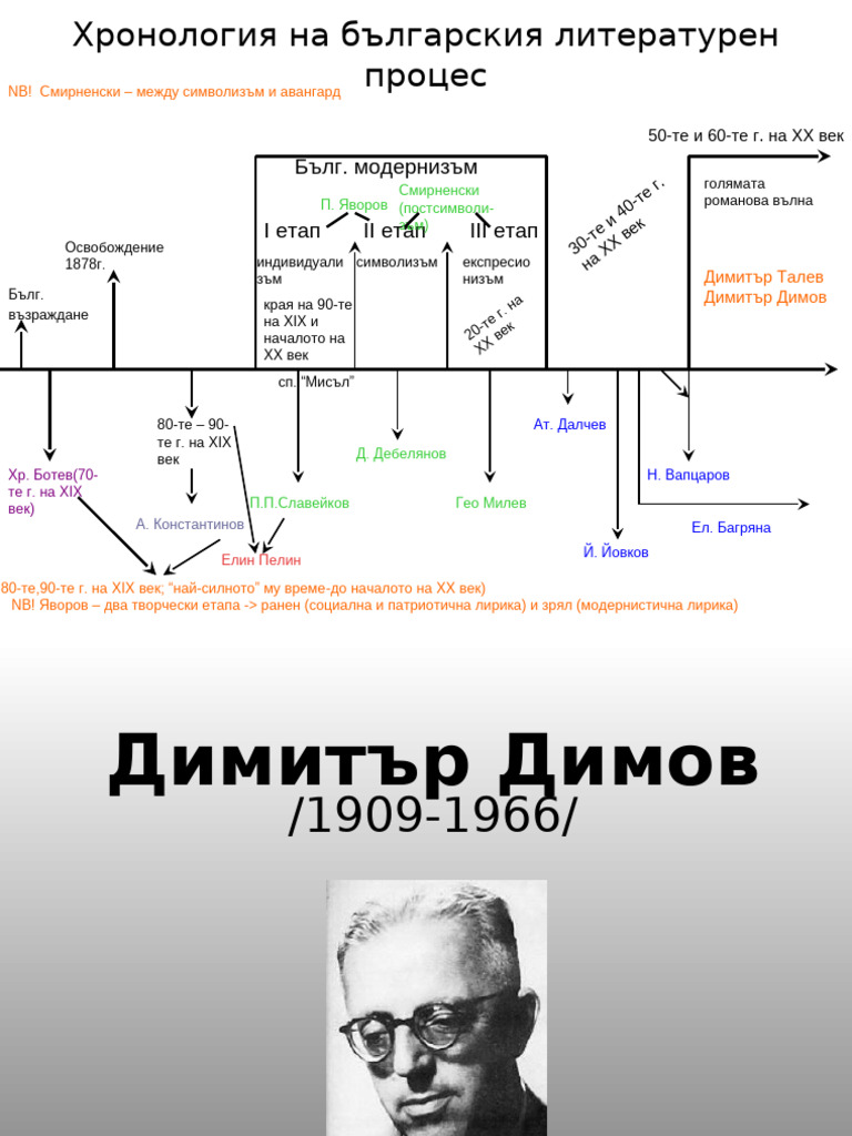 Dimitur Dimov | PDF